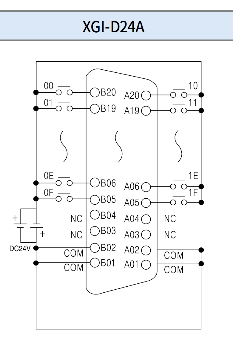 Solution Square : XGI-DC24A 입력 단자에서 N24V가 출력 됩니다.