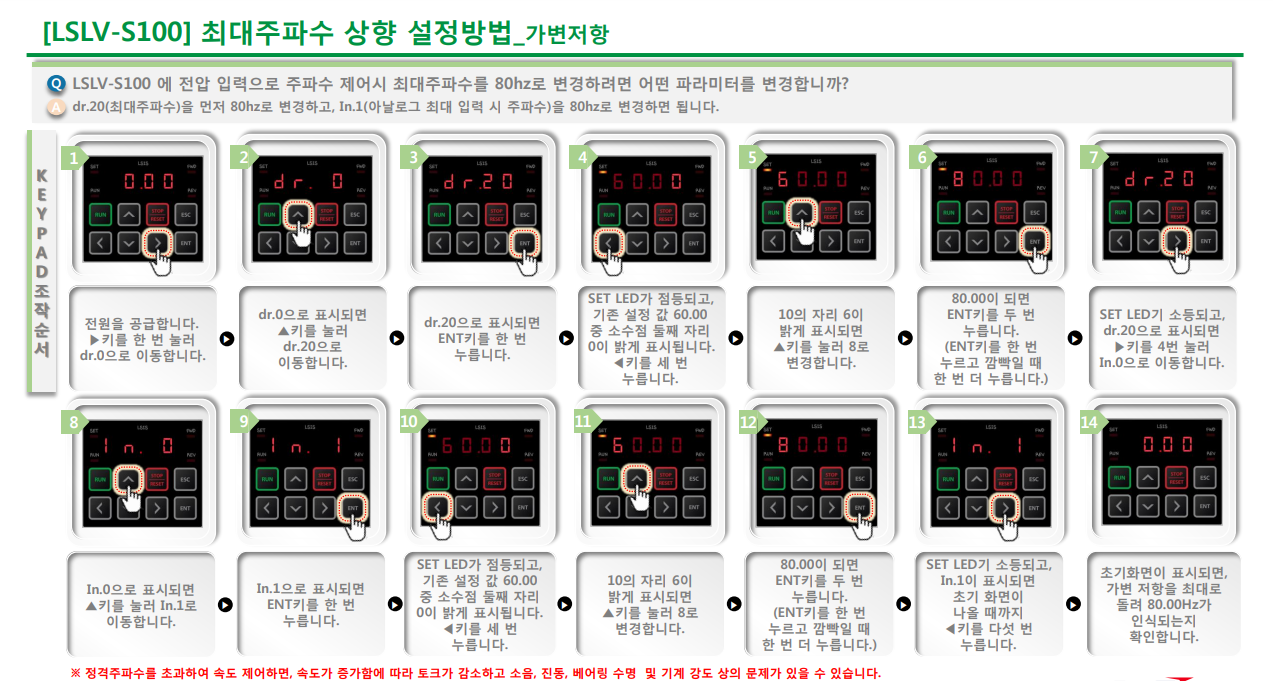 Solution Square : S100 최대주파수 상향 설정방법(가변저항)
