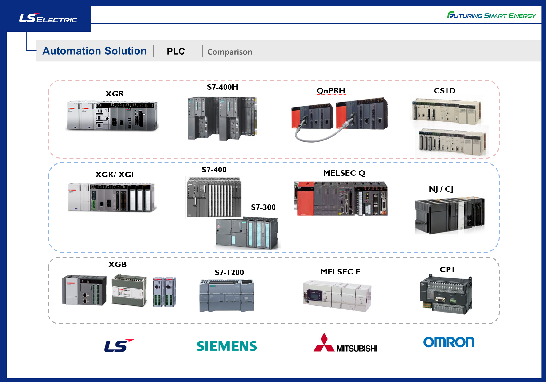 Solution Square : LS ELECTRIC PLC 라인업과 미쯔비시, 옴론, 지멘스 라인업 비교