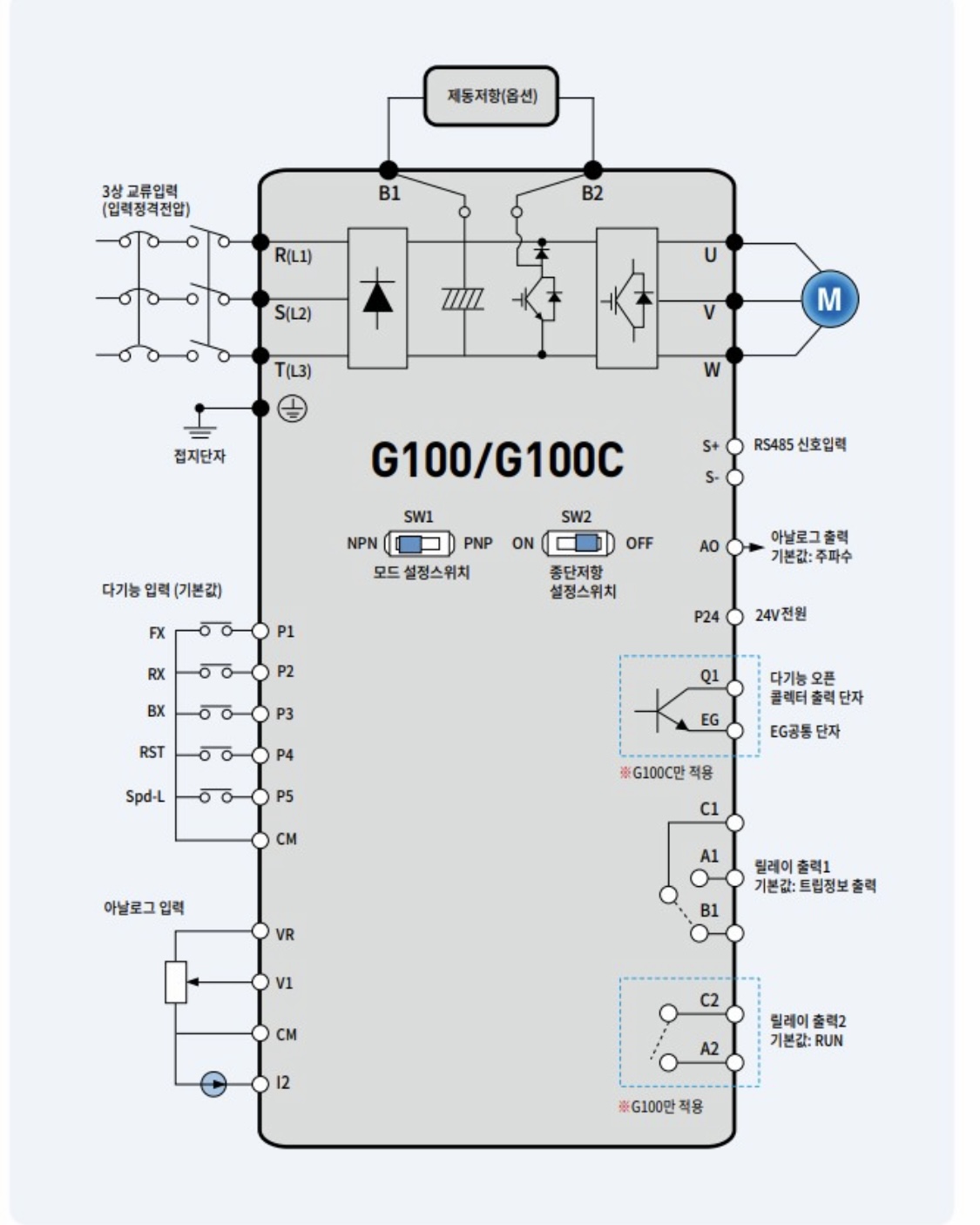 Solution Square : 인버터 IG5A > G100C 교체 결선문의