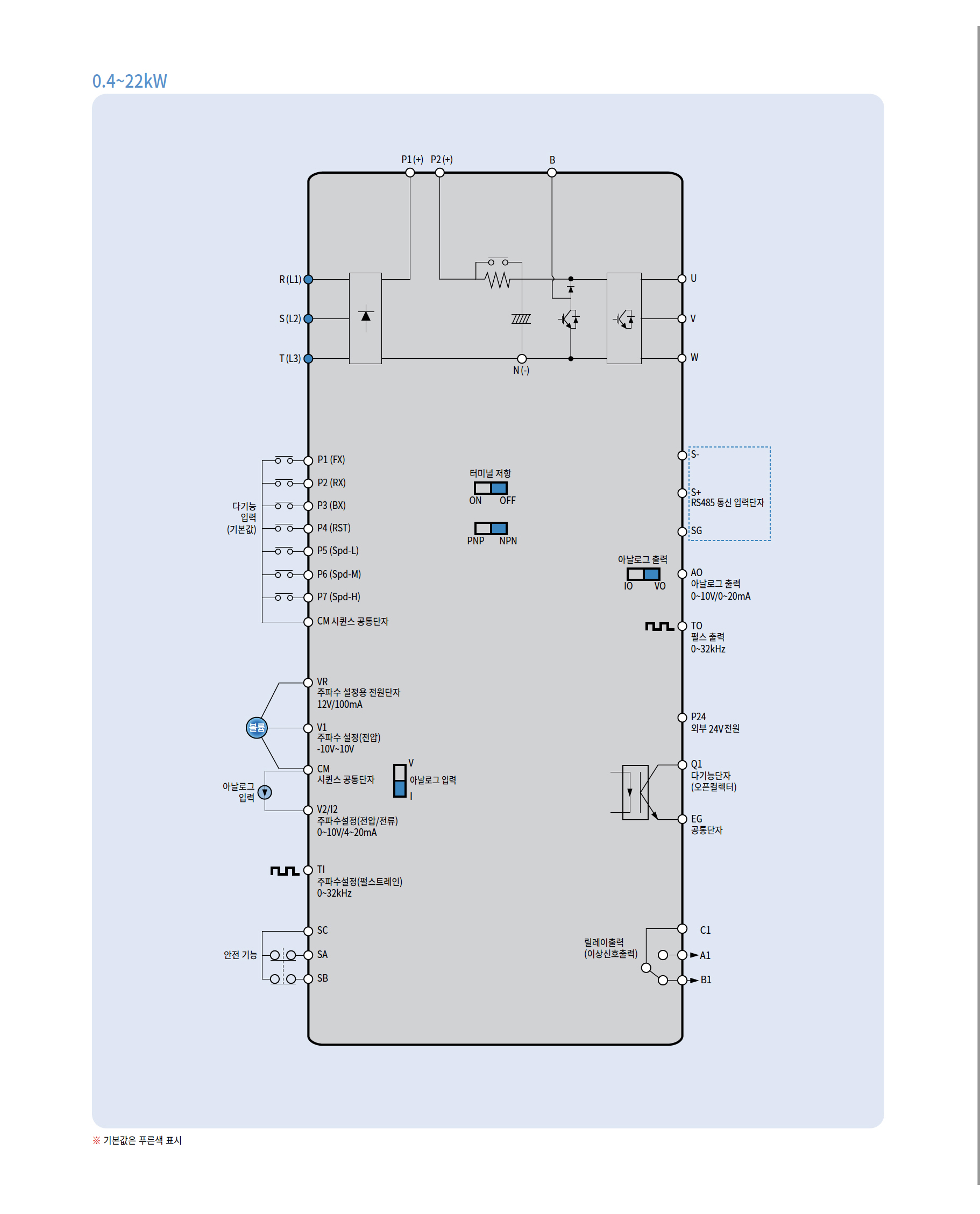 Solution Square
