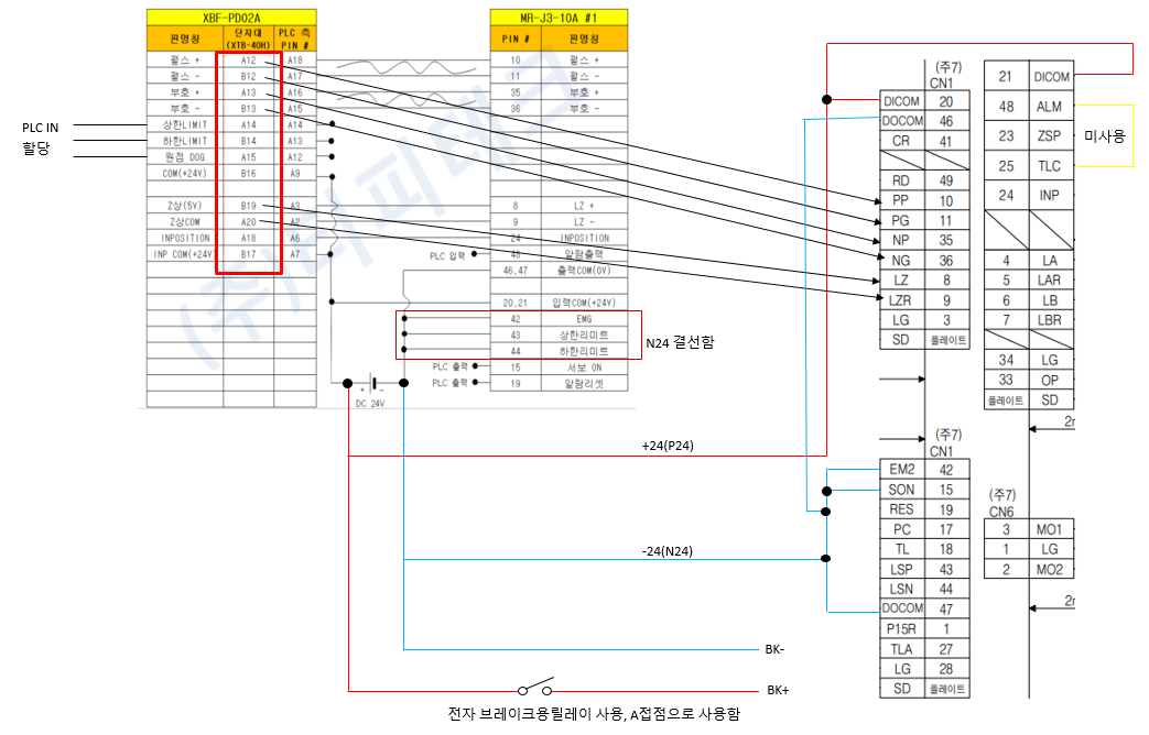 Solution Square : XBF-PD02A 축카드 결선 문의