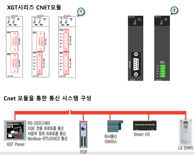 Solution Square : XGK와 MK, GM전용 통신 방법
