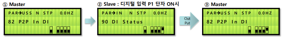 Solution Square : S100 P2P 기능