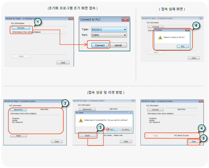 Solution Square : XGT, XGB 공통 PLC 초기화 방법