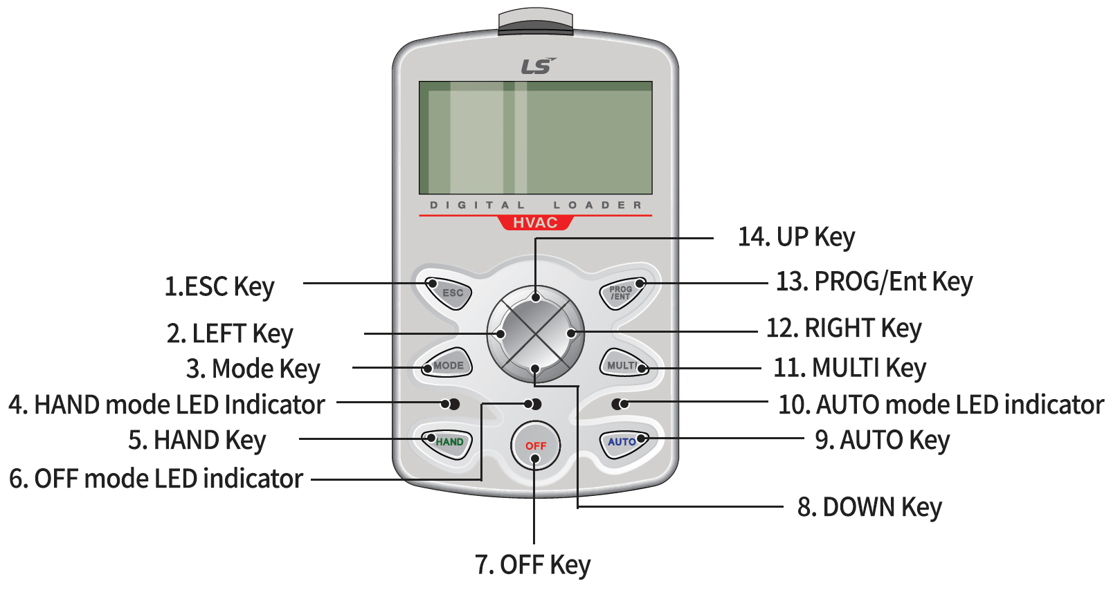 Solution Square : [H100+] Keypad