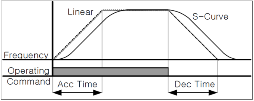 Solution Square : Inverter Parking System
