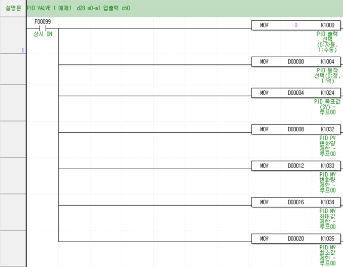 Solution Square : PID 오토튜닝 방법
