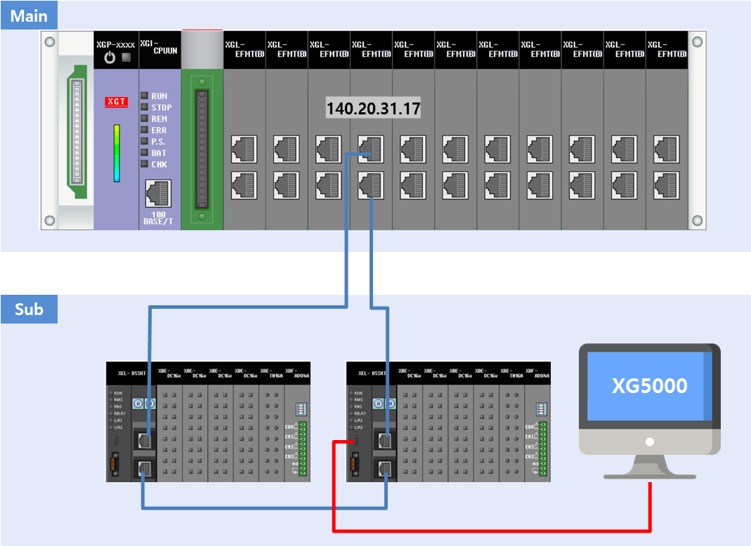 Solution Square : XEL-BSSRT USB 포트를 이용한 리모트1단 접속