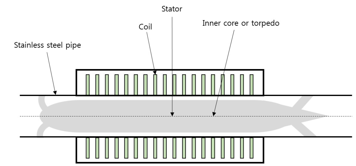 Solution Square : iS7 for Electromagnetic Pump Application