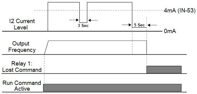 Solution Square : Feedback Loss Detection on H100 Plus Drives