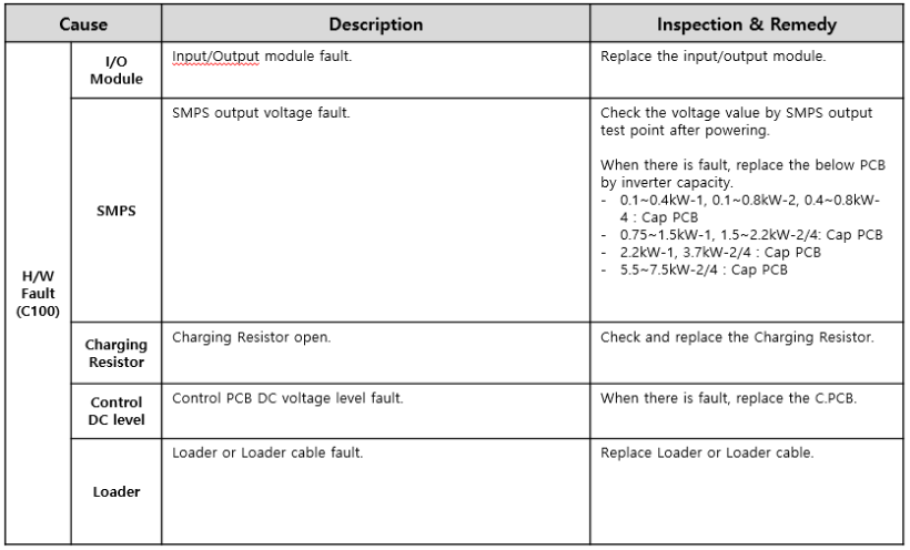 Solution Square : Troubleshooting: VFD Not Powering Up