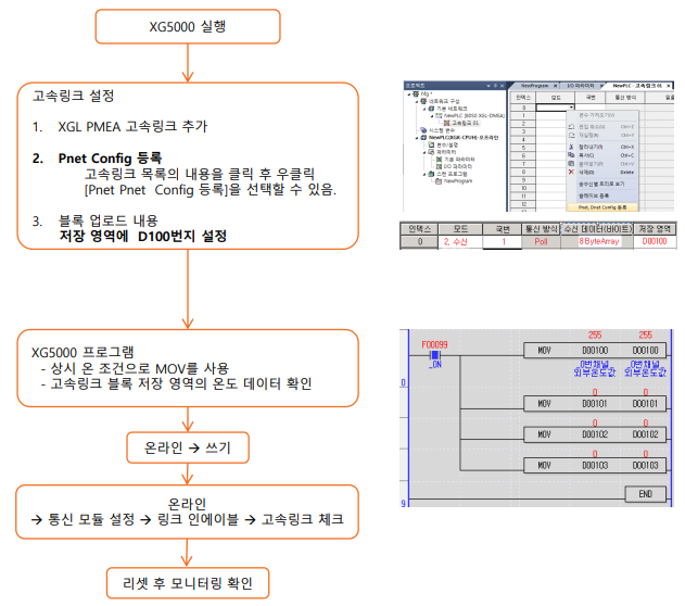 Solution Square : XGL-PMEA, XPL-BSSA 설정 방법