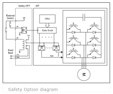 Solution Square : STO - Safe Torque Off for iS7 Drives (Safety Option)
