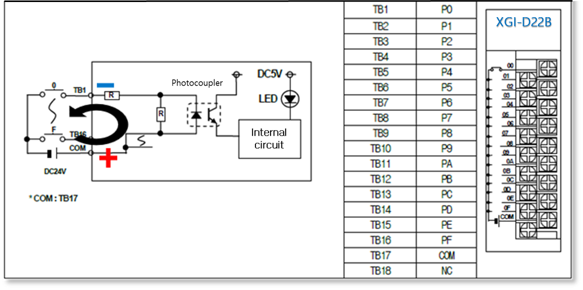 Solution Square : LS PLC Digital Input/Output Wiring Guide
