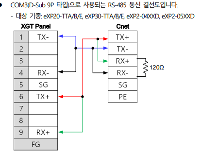 Solution Square : exp2 rs-485 커넥트 타입 결선도 부탁드립니다.
