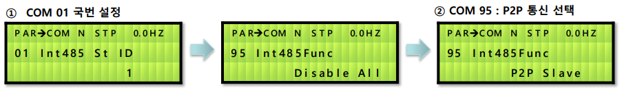 Solution Square : S100 P2P 기능
