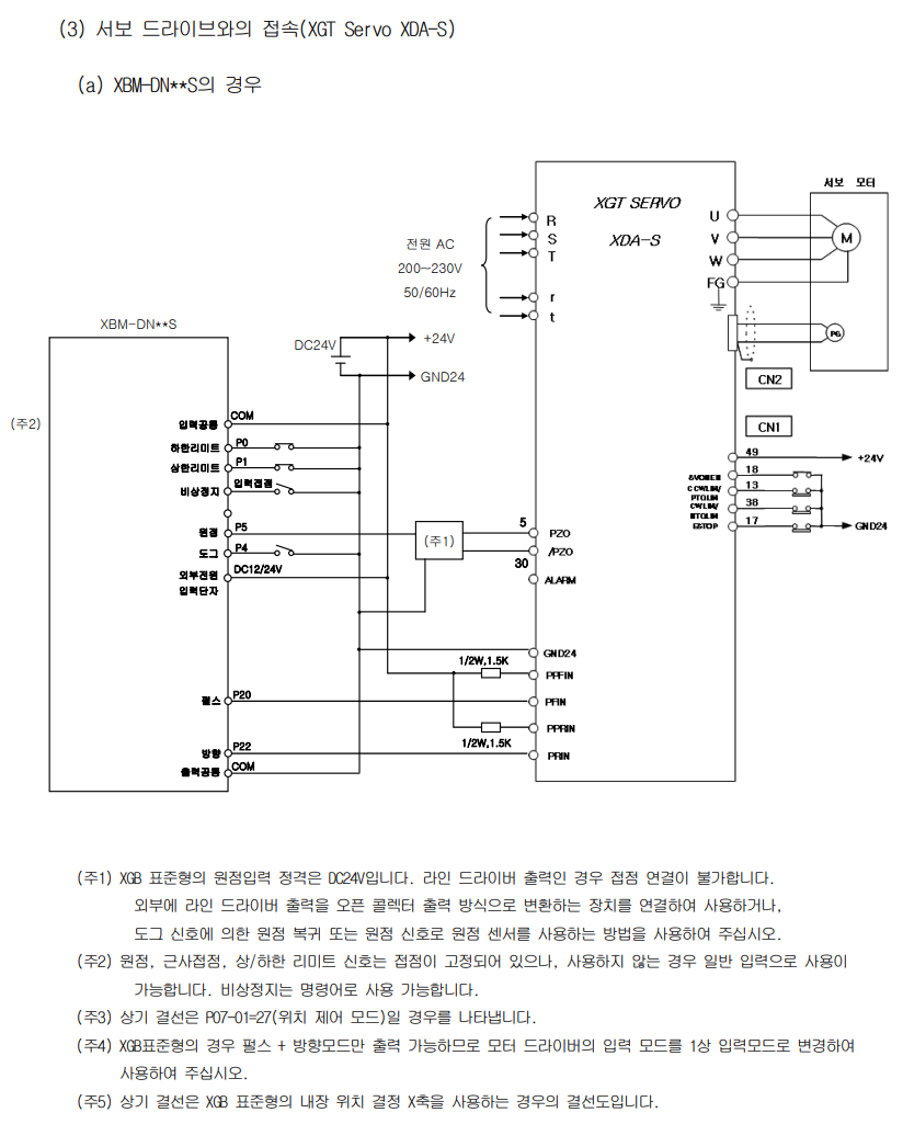 Solution Square : XBM-DN32S 내장형 2축 조그 운전 Technical Guide