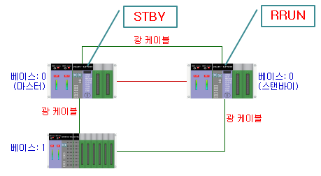 Solution Square : XGR 이중화 TroubleShooting Guide