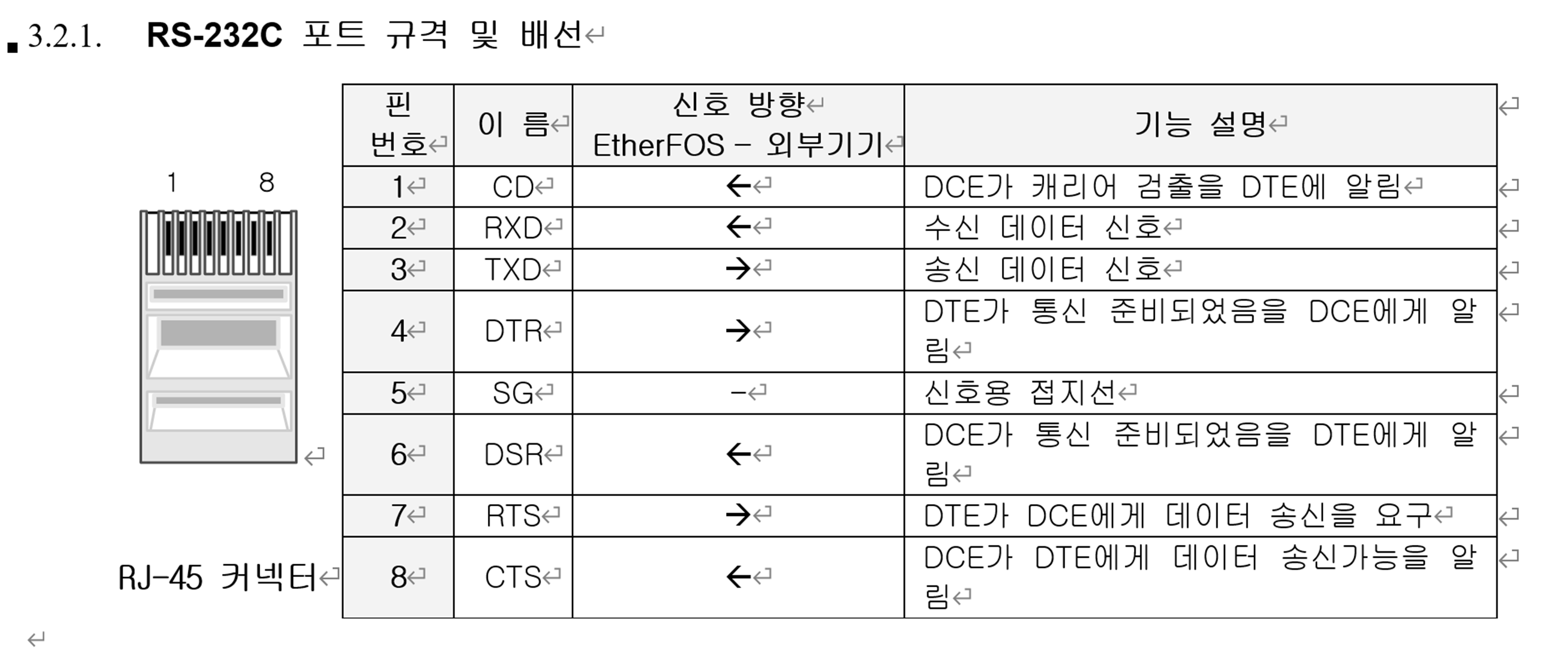Solution Square : XGL-CH2A(C-net)카드와 AC&T RCS-XG를 RS-232C 통신시 결선은?