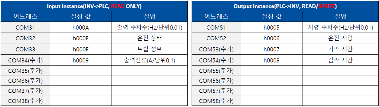 Solution Square : XBC_XBL-EIPT - is7 이더넷ip 연결방법