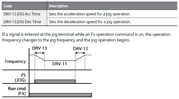 Solution Square : Jog Function