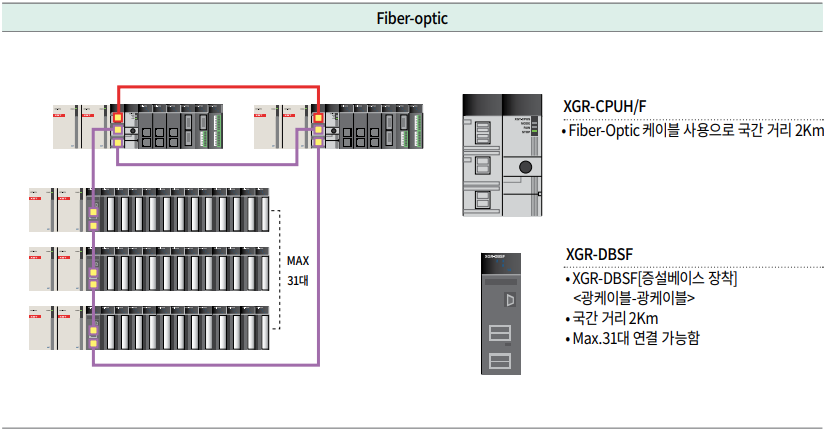 Solution Square : XGR 이중화 TroubleShooting Guide