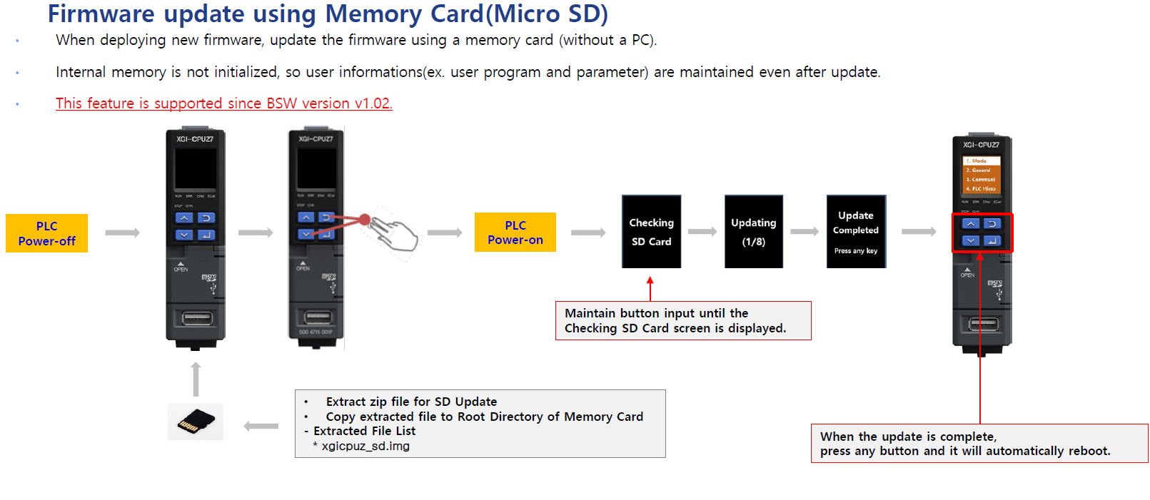 Solution Square : Firmware Update Guide for XGI-CPUZ OS