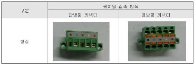 Solution Square : DeviceNet(Dnet) 통신 설정 방법