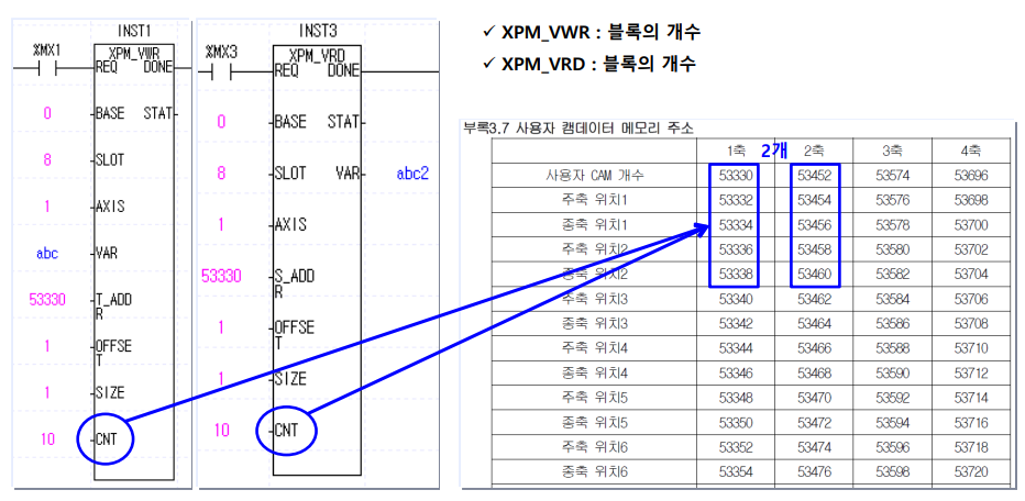 Solution Square : 사용자캠 데이터 읽기쓰기