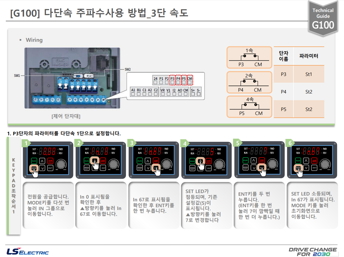 Solution Square : G100 다단속 3단 주파수 제어하는 방법(국문)