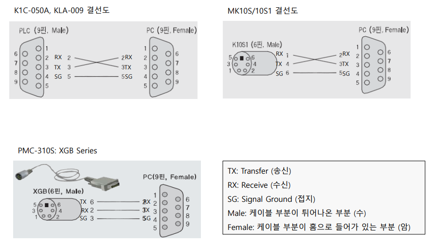 Solution Square : PLC와 HMI 기본케이블