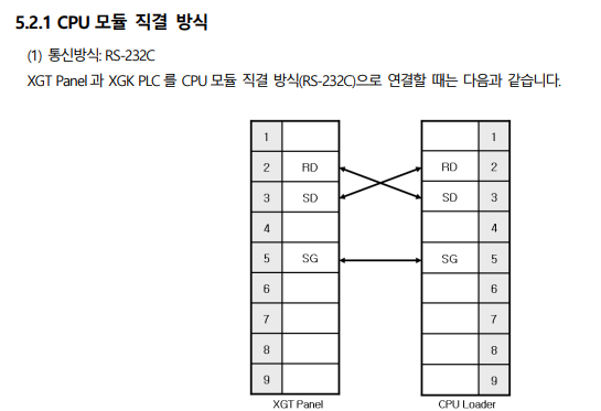 Solution Square : exp2-0700D 와 XGI-CPUE RS232C 연결