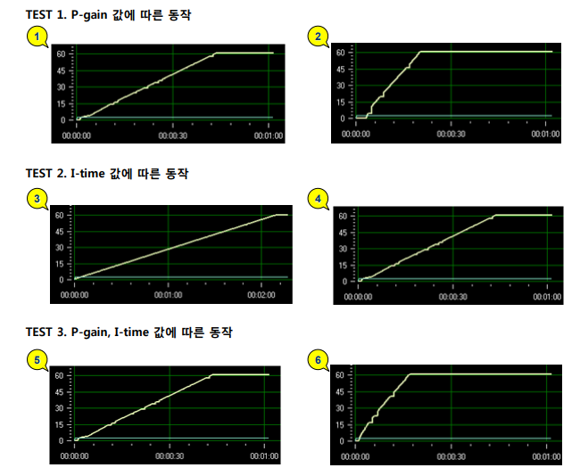 Solution Square : iP5A PID제어, 단종