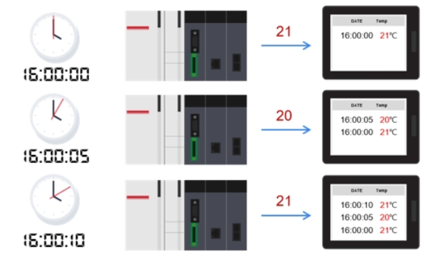 Solution Square : HMI 로깅 주기 가변
