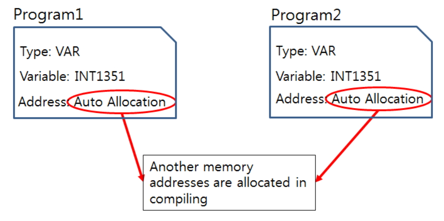 Solution Square : Liquid Tank PID Pressure Control(XGR System)