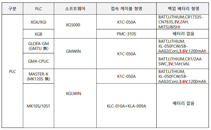 Solution Square : PLC와 HMI 기본케이블