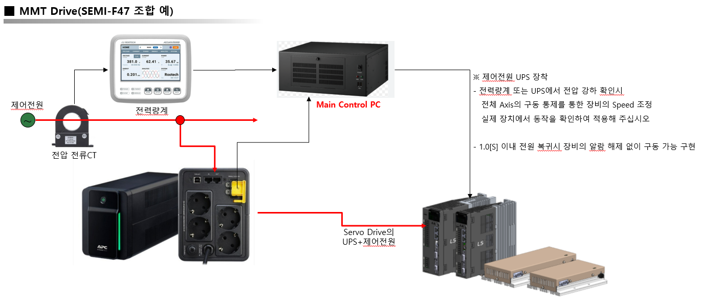 Solution Square : L7MMT SEMI-F47 규격 대응을 위한 파라미터 설정 및 시스템구성