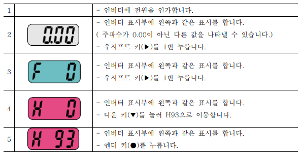 Solution Square : iG5A 파라미터 초기화 방법