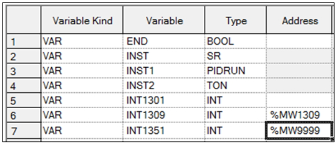 Solution Square : Liquid Tank PID Pressure Control(XGR System)