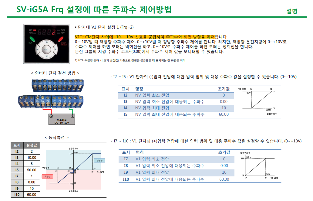 Solution Square : iG5A Frq 설정에 따른 주파수 제어방법