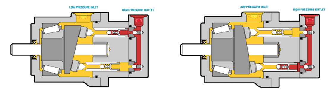 Solution Square : Hydraulic Unit with Inverter