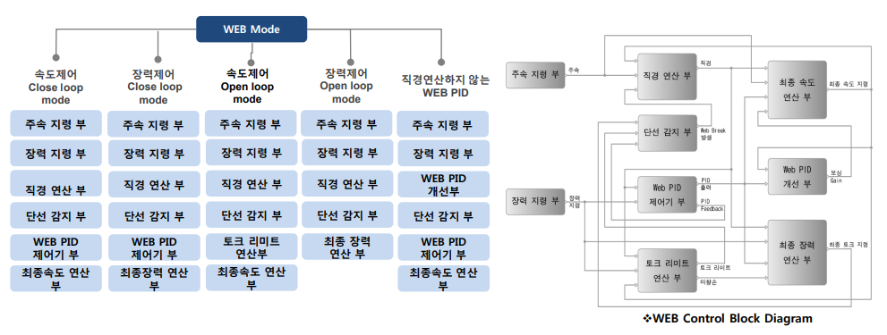 Solution Square : iS7 WEB 전용화 구조