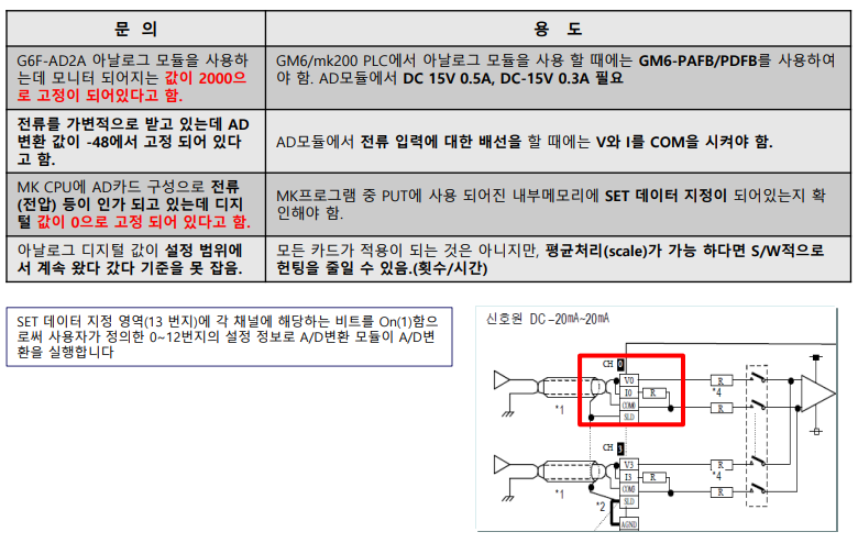 Solution Square : XGT MK, GM 아날로그 설정 방법