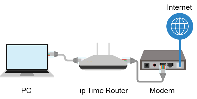 Solution Square : XGT PANEL Remote Monitoring and Control (VNC, XP-Remote)