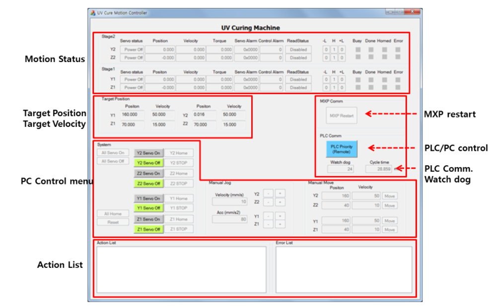 Solution Square : UV Cure Machine with PLC, Servo