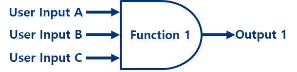 Solution Square : User Sequence for G100 Drives