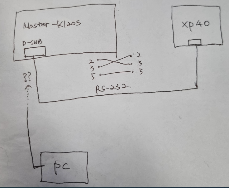 Solution Square : plc와 터치 그리고... pc 모니터링 연결 도움 부탁드립니다.