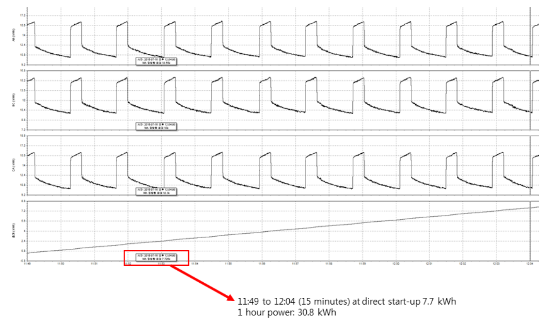Solution Square : Screw compressor solution with Inverter