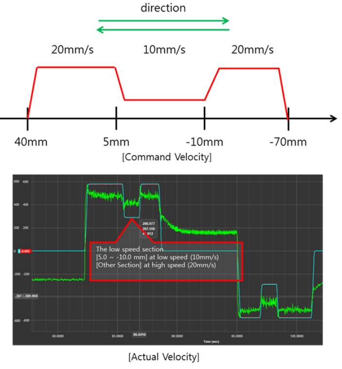 Solution Square : UV Cure Machine with PLC, Servo